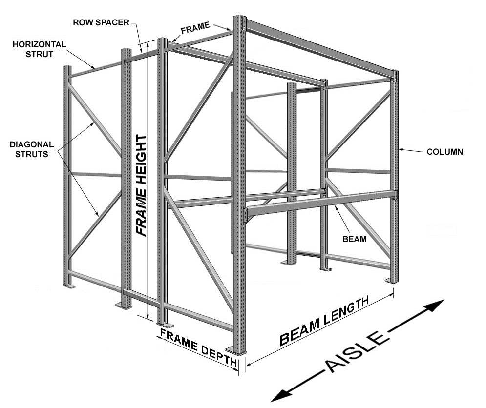 Pallet Rack Drawing at Matthew Brunskill blog